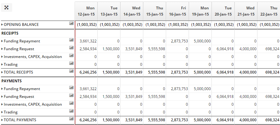 Cash Forecasting Models Cash Flow Modelling Templates Cash Forecasting Models Cash Flow Modelling Templates